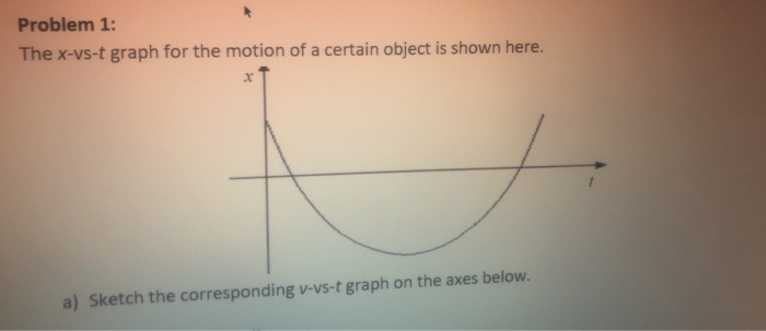 Solved Problem 1: The x-vs-t graph for the motion of a | Chegg.com