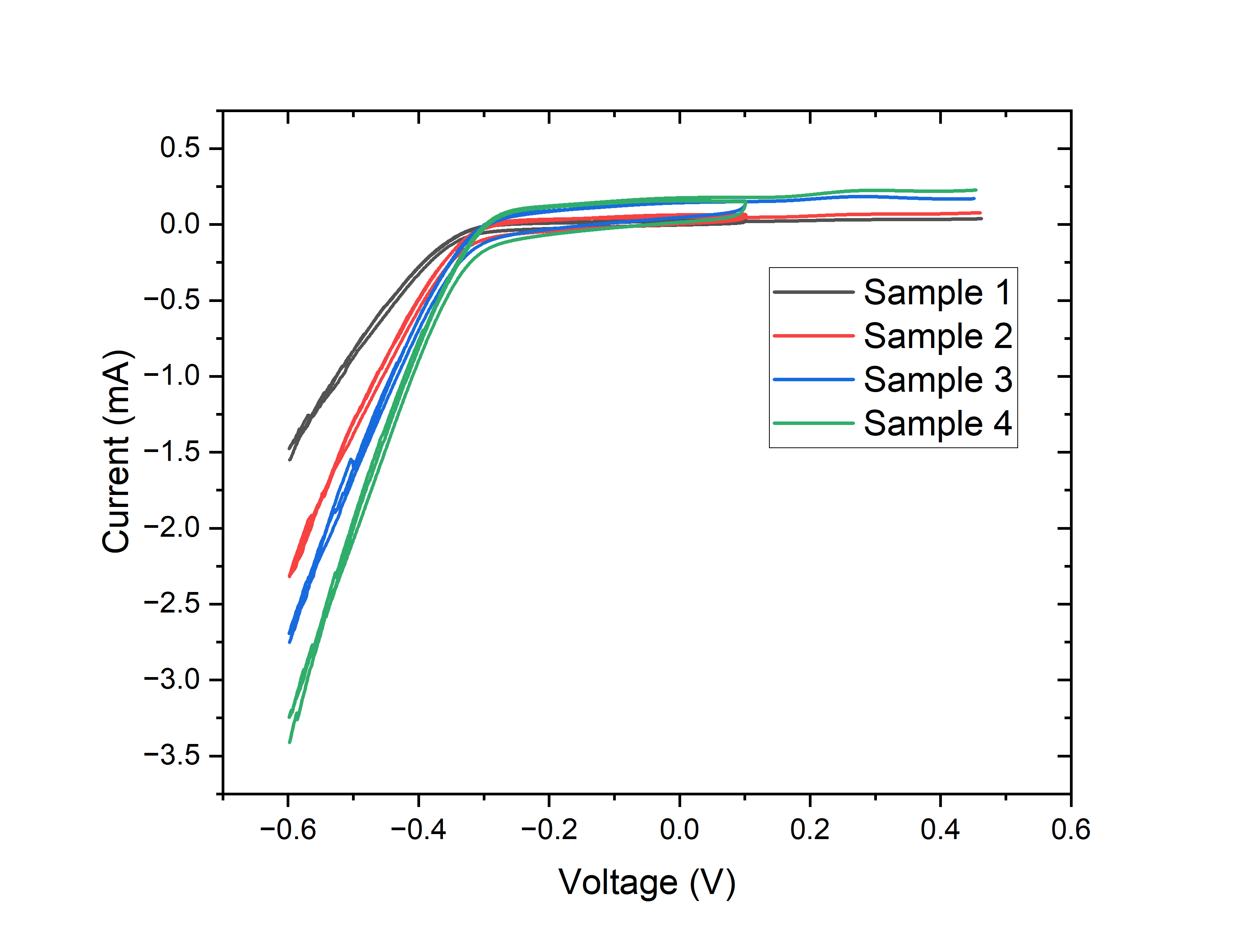 The figure below is the graph of section a and is | Chegg.com