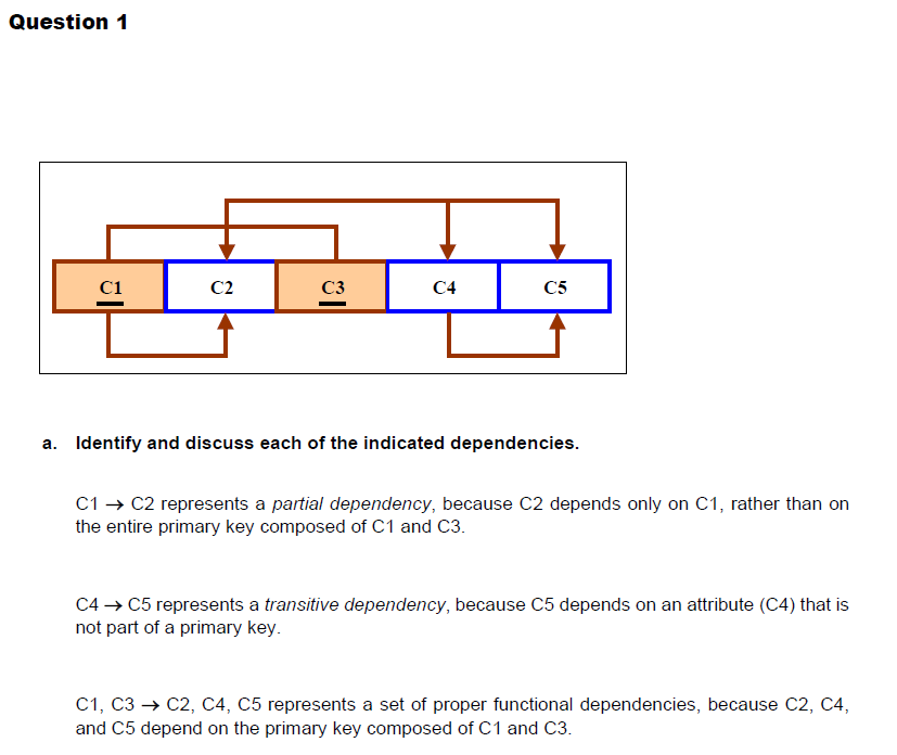 Question 1 a. Identify and discuss each of the | Chegg.com
