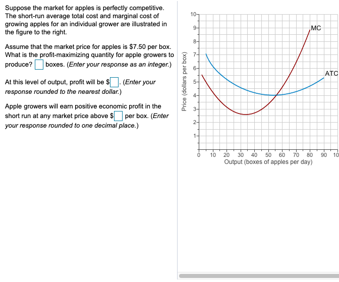 Solved 10 9- MC 8- 7- Suppose the market for apples is | Chegg.com
