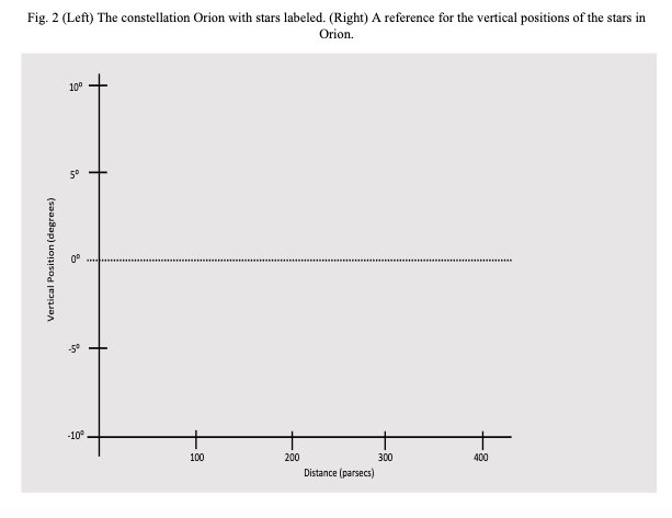 Solved 1. Using the above equation and the parallax angles | Chegg.com