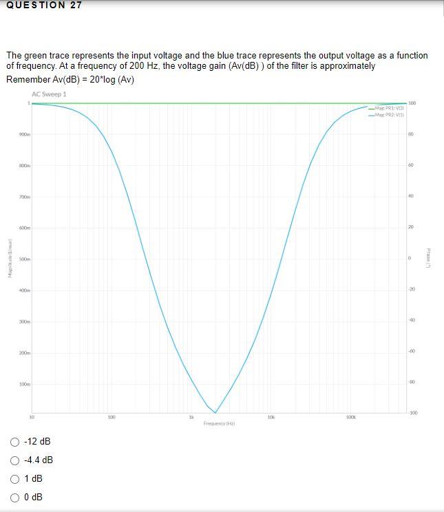 Solved QUESTION 5 A square wave, sine wave, and triangle | Chegg.com