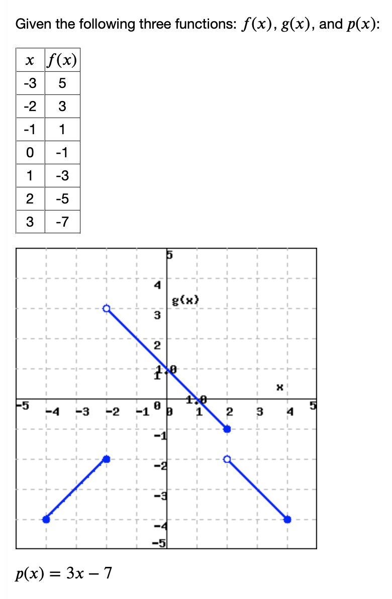 Solved Given the following three functions: f(x), g(x), and | Chegg.com