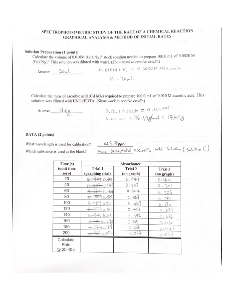 Solved SPECTROPHOTOMETRIC STUDY OF THE RATE OF A CHEMICAL | Chegg.com