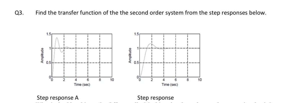 Solved Q3. Find the transfer function of the the second | Chegg.com