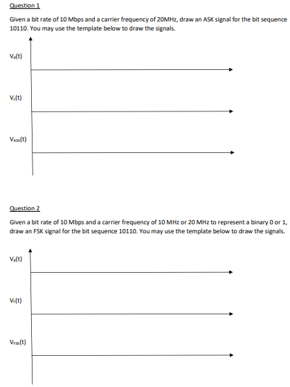 Solved Question 1 Given a bit rate of 10 Mbps and a carrier | Chegg.com