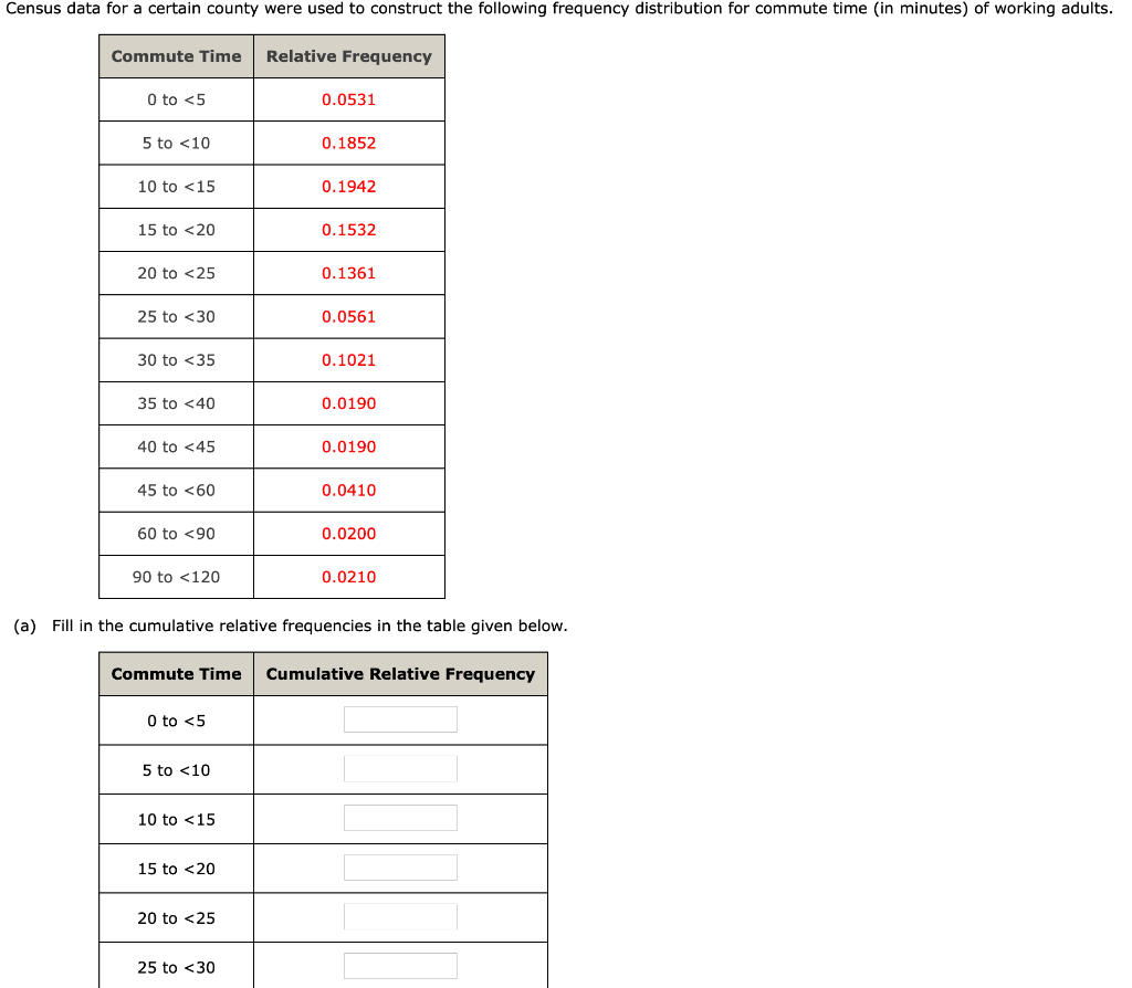 Solved (a) Fill in the cumulative relative frequencies in | Chegg.com