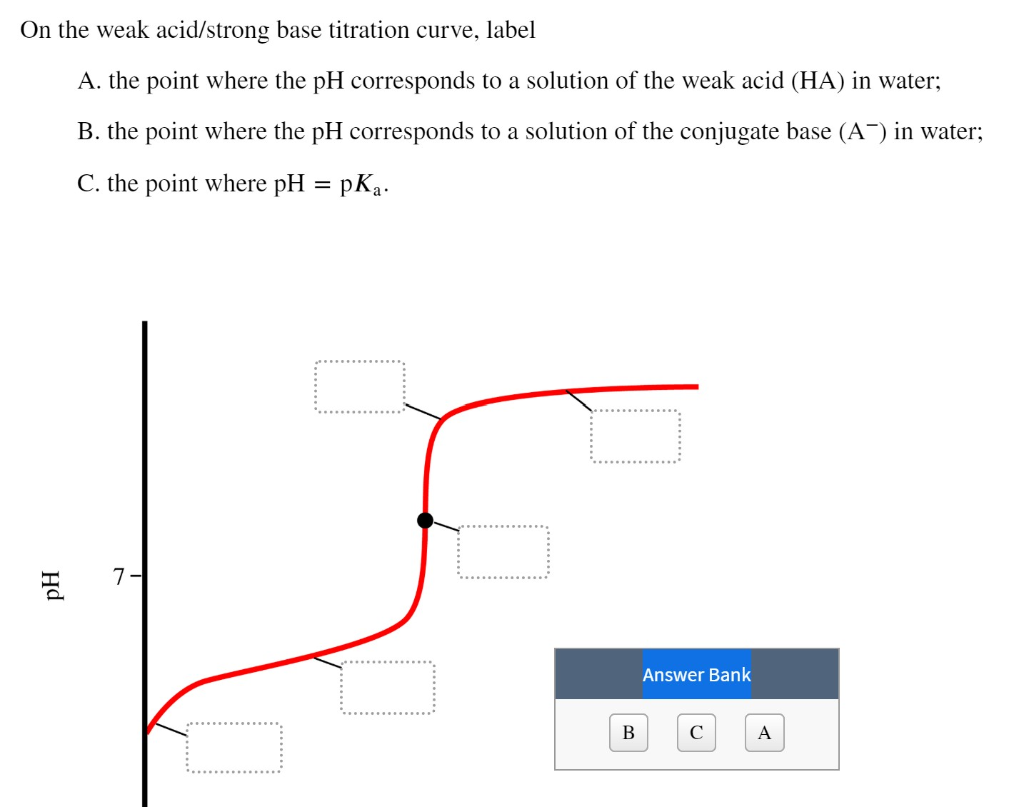 Solved On the weak acid/strong base titration curve, label | Chegg.com