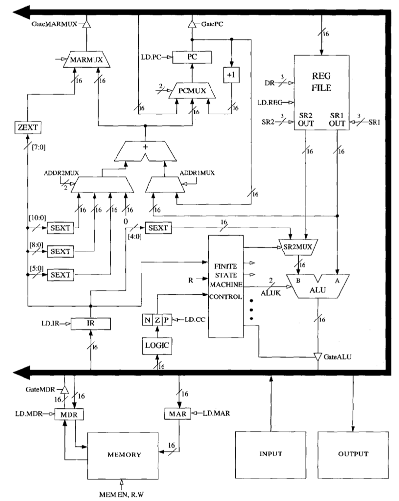 1. Given the data path of the LC-3 as per the | Chegg.com