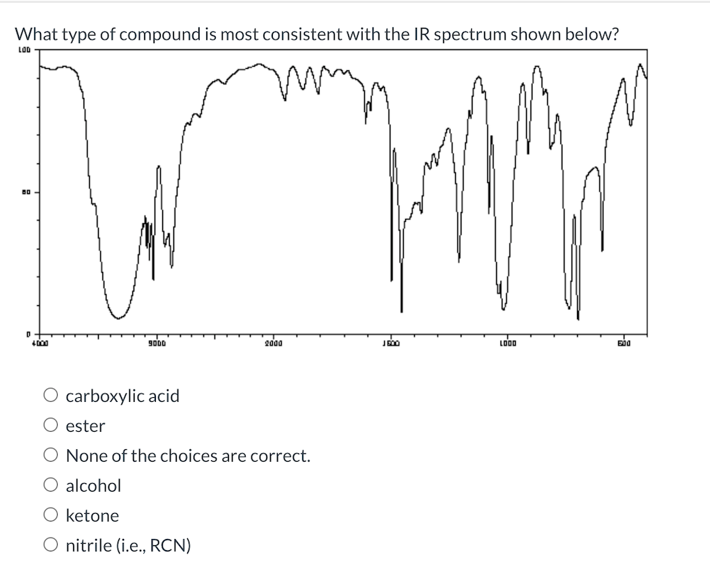 Solved What type of compound is most consistent with the IR | Chegg.com