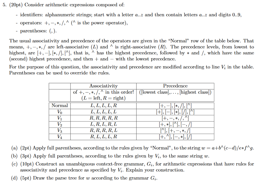 5. (20pt) Consider arithmetic expressions composed | Chegg.com