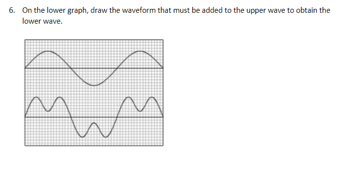 Solved 6. On the lower graph, draw the waveform that must be | Chegg.com