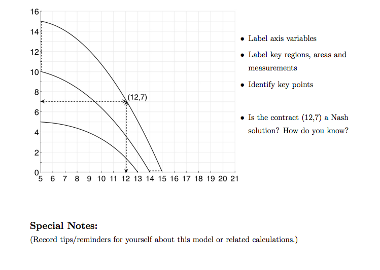 Solved 16 14 12 • Label axis variables • Label key regions, | Chegg.com