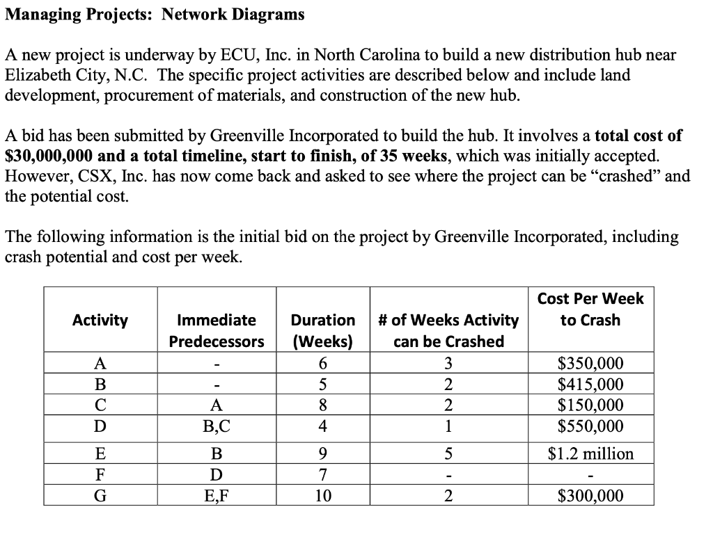Solved Managing Projects: Network Diagrams A new project is | Chegg.com