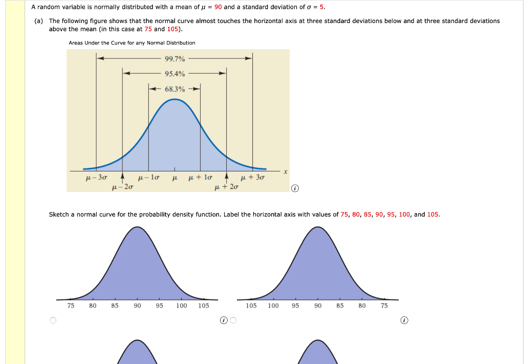 Normal Curve Probability Density Function