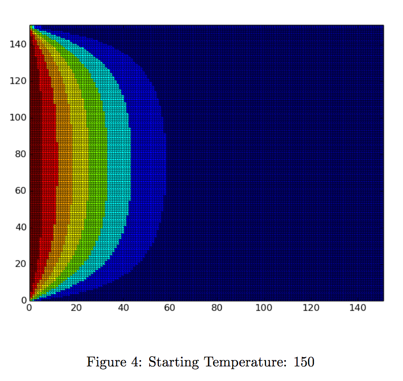 PYTHON Program: You are required to model how heat | Chegg.com