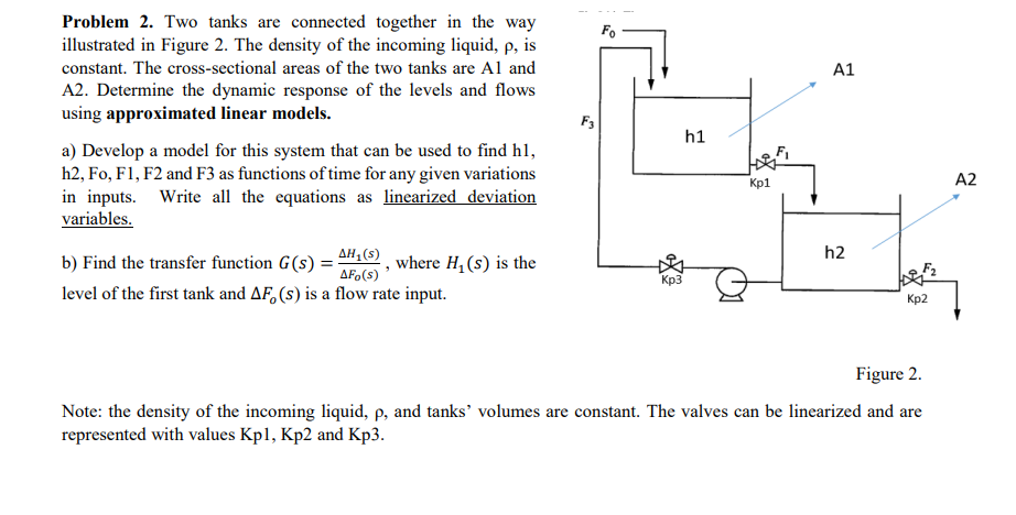 Solved Problem 2. Two tanks are connected together in the | Chegg.com