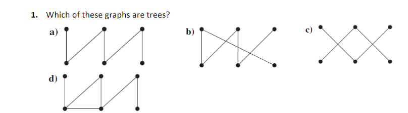 Solved 1. Which of these graphs are trees? a) b) c) d) | Chegg.com