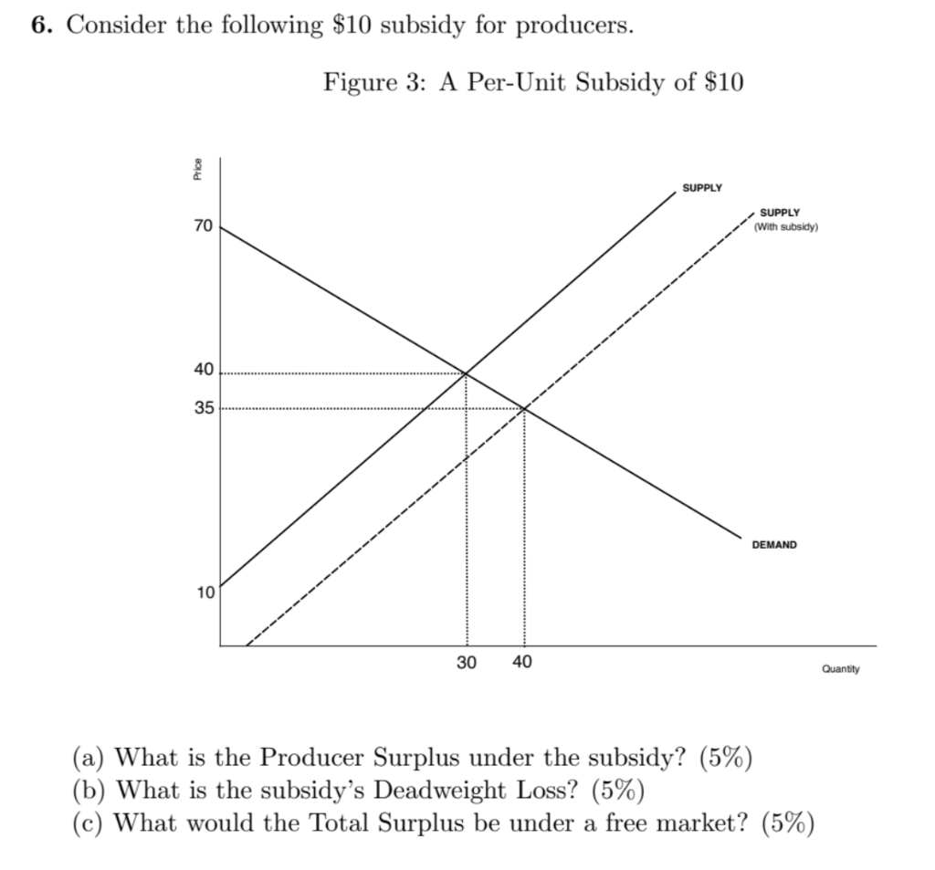 Solved 6. Consider the following $10 subsidy for producers. | Chegg.com