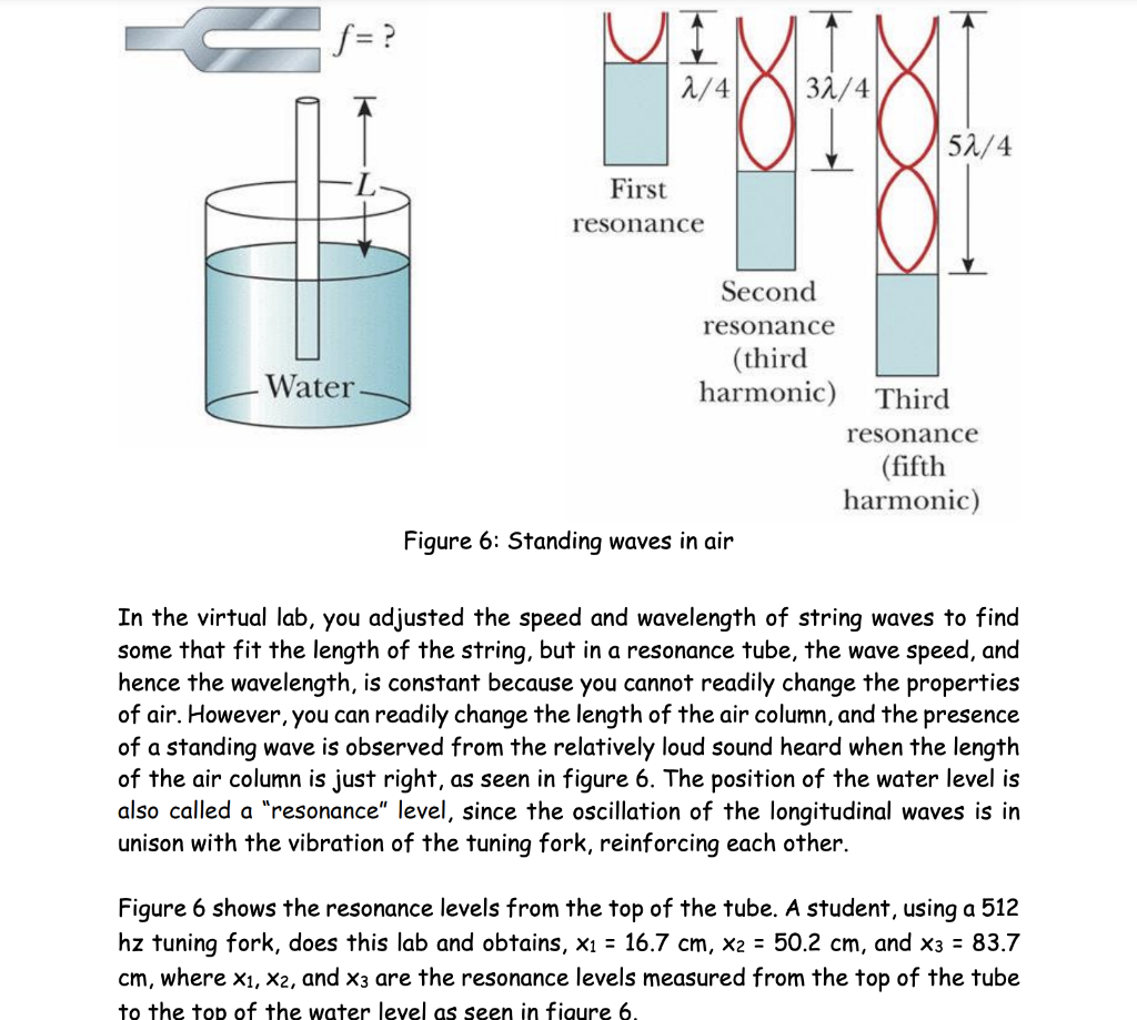 Solved Questions on longitudinal waves : Standing sound | Chegg.com