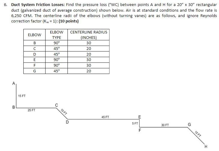 6. Duct System Friction Losses: Find the pressure | Chegg.com