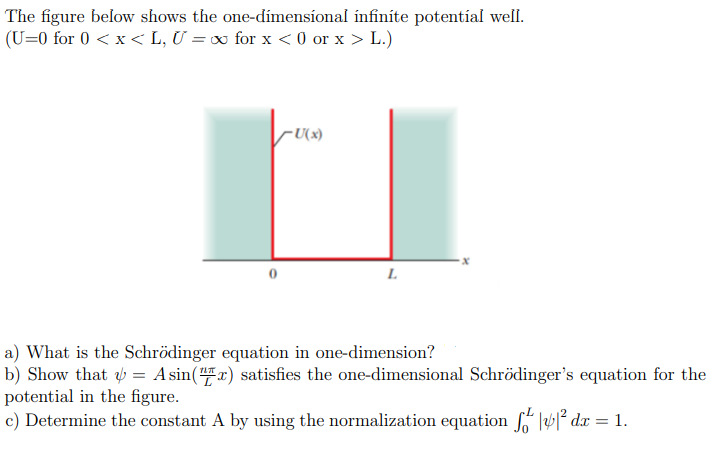 Solved The figure below shows the one-dimensional infinite | Chegg.com