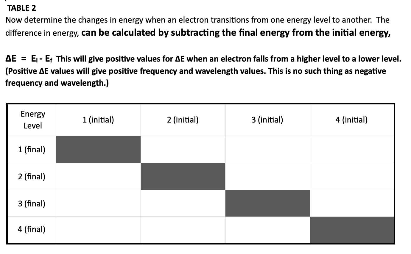 Solved TABLE 2 Now determine the changes in energy when an | Chegg.com