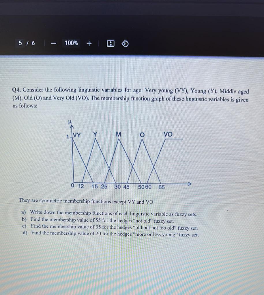 Solved Q4. Consider the following linguistic variables for | Chegg.com