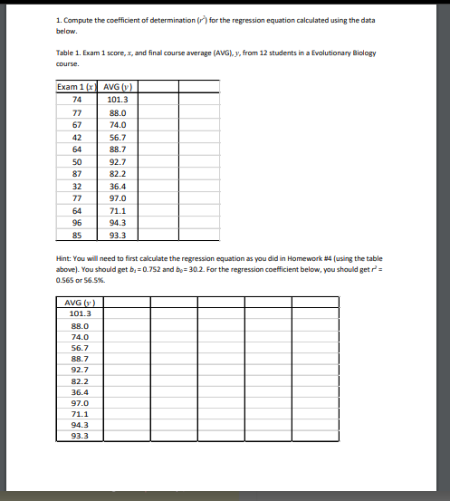 Solved Compute the coefficient of determination (r 2 ) for | Chegg.com