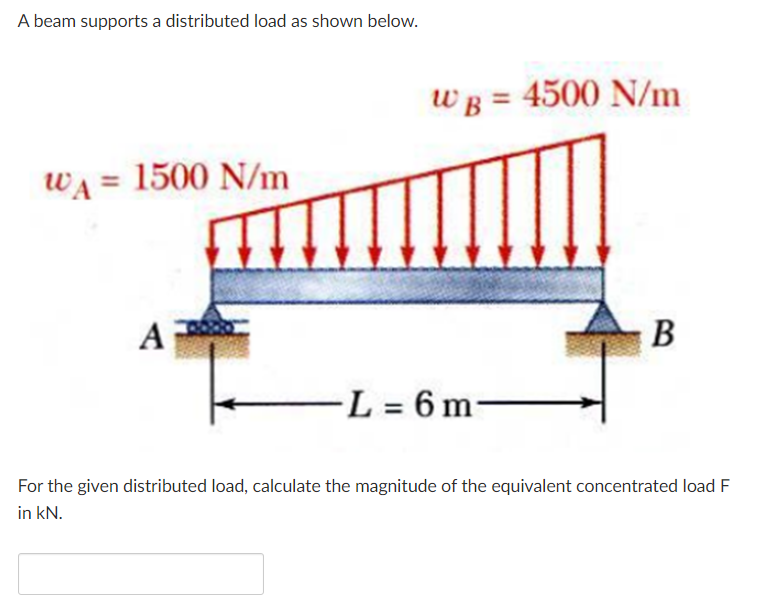 Solved A beam supports a distributed load as shown below. | Chegg.com