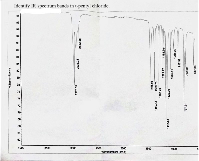 Solved Identify IR spectrum bands in t-pentyl chloride. | Chegg.com
