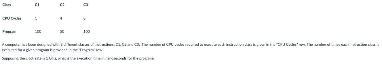 Solved executed for a given program is provided in the | Chegg.com
