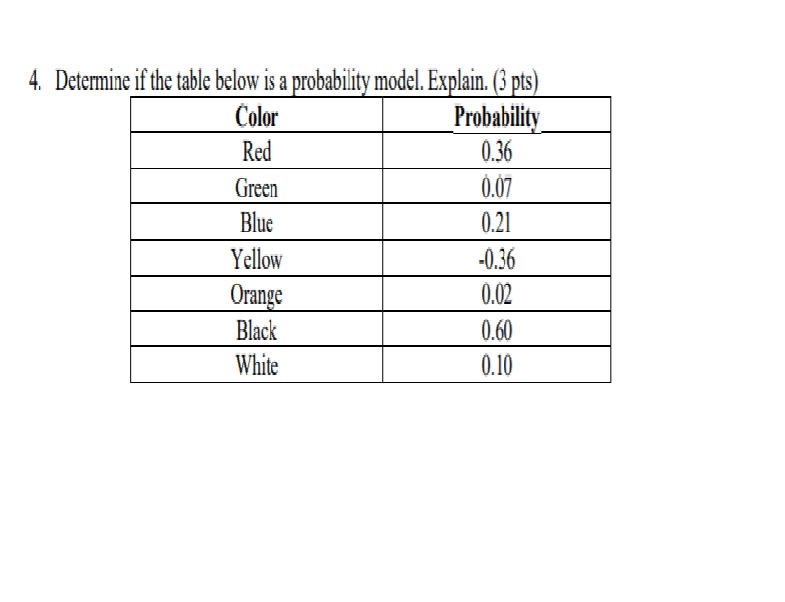 Solved 4. Determine if the table below is a probability | Chegg.com