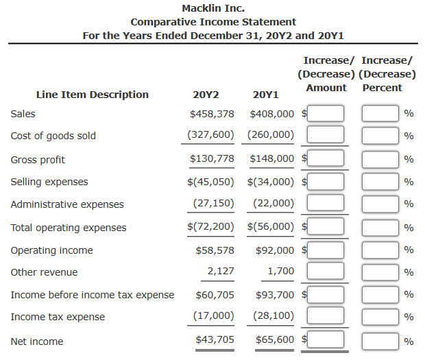 Solved Horizontal analysis of income statement For 20Y2, | Chegg.com