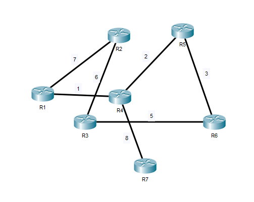 Solved Provide the steps of Distance Vector Routing for the | Chegg.com