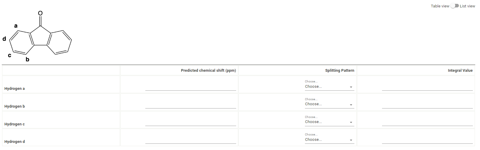Solved Table view List view | Chegg.com