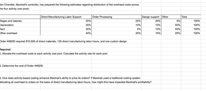 Solved First stage allocation, activity-based costing, | Chegg.com