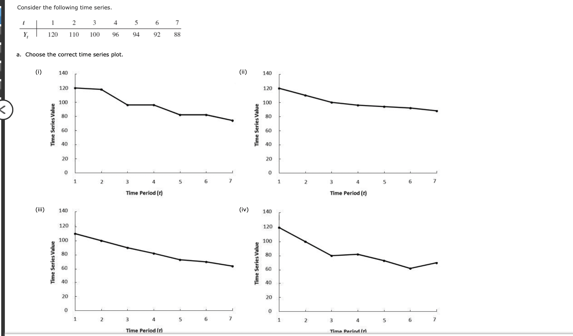 Solved Consider the following time series. a. Choose the | Chegg.com