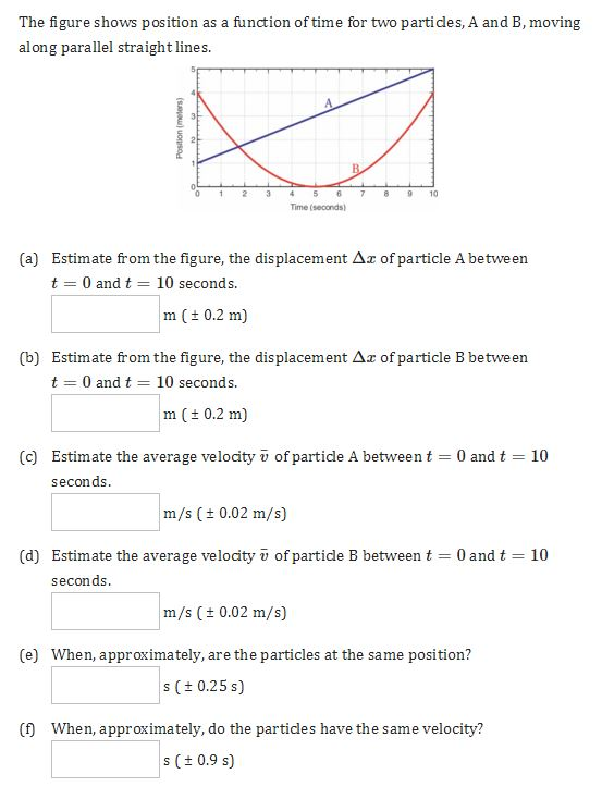 Solved The figure shows position as a function of time for | Chegg.com