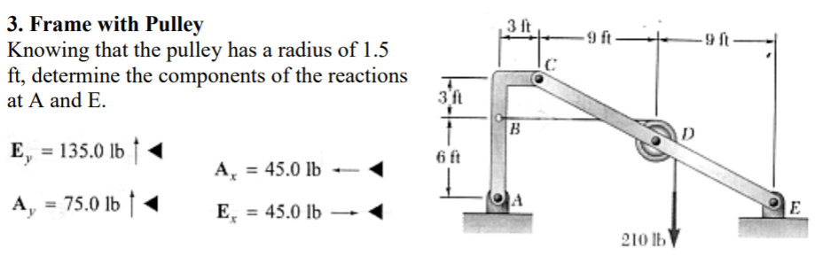 Solved 3. Frame with Pulley Knowing that the pulley has a | Chegg.com