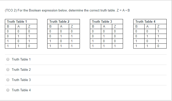 Solved (TCO 2) For the Boolean expression below, determine | Chegg.com