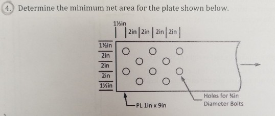 Solved 4.) Determine the minimum net area for the plate | Chegg.com