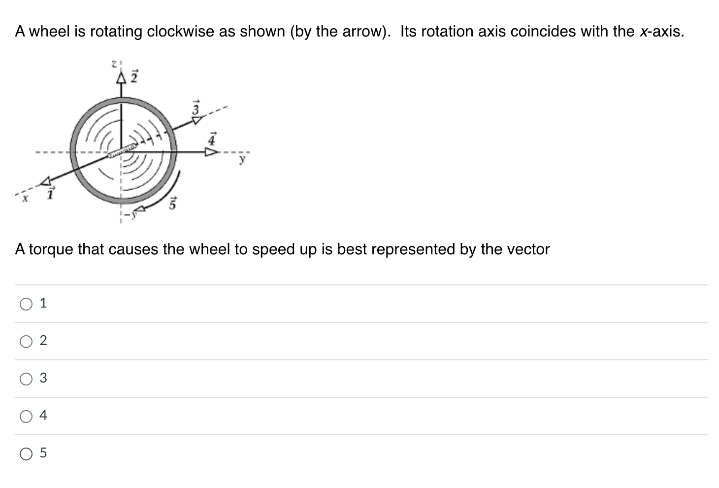 Solved A wheel is rotating clockwise as shown (by the | Chegg.com