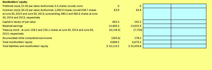 Solved Ratio Computation Complete the ratios using the data | Chegg.com