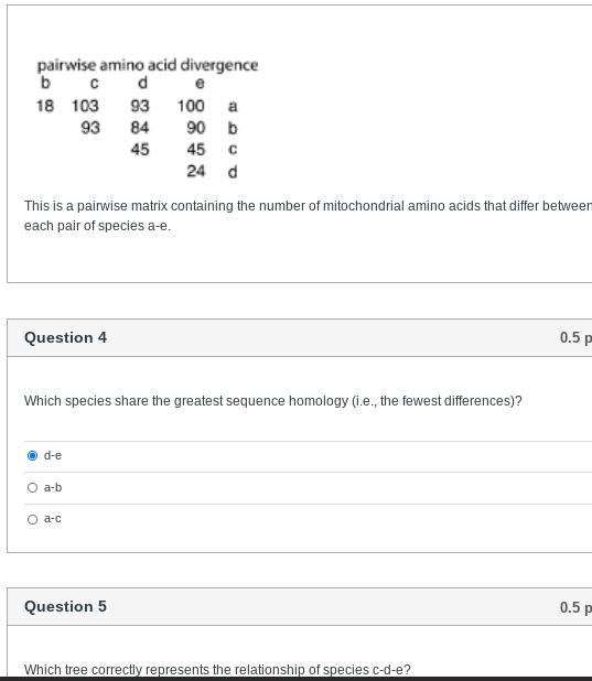 Solved pairwise amino acid divergence b c d 18 103 93 100 a | Chegg.com
