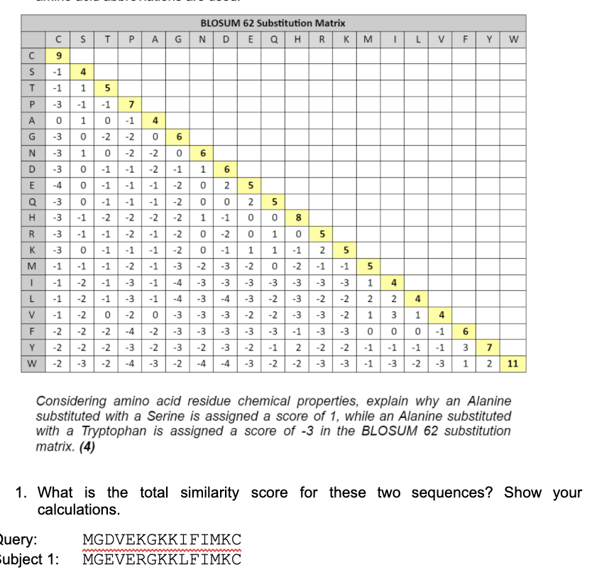 Solved BLOSUM 62 Substitution Matrix N DE Q H R KM P A G 1 L | Chegg.com