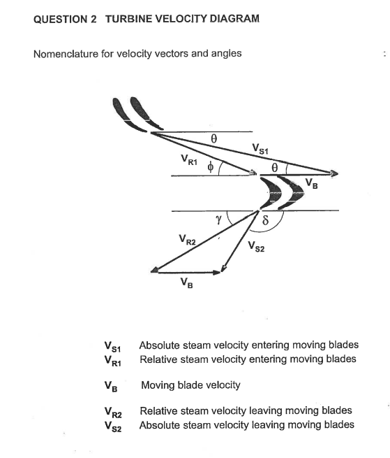 Solved QUESTION 2 STEAM TURBINE BLADE FLOW Refer to | Chegg.com