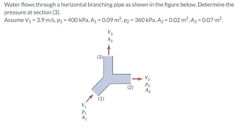 Solved Water flows through a horizontal branching pipe as | Chegg.com