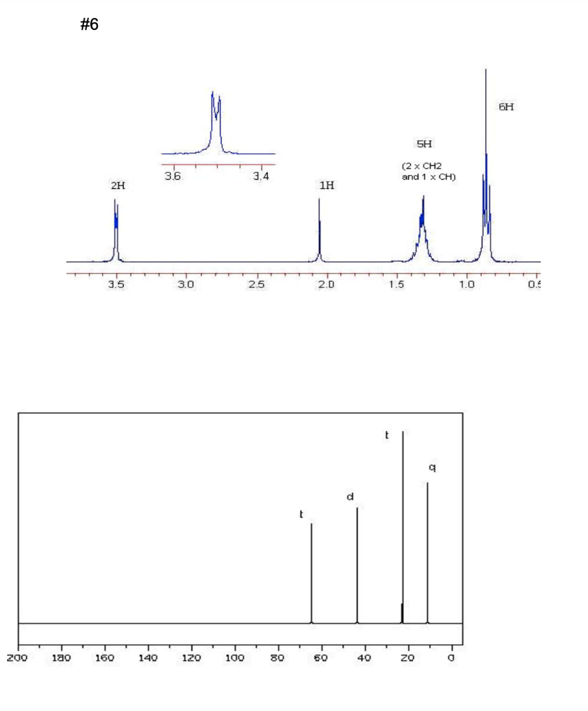 Solved Spectral Problems Instructions 1. Identify the | Chegg.com