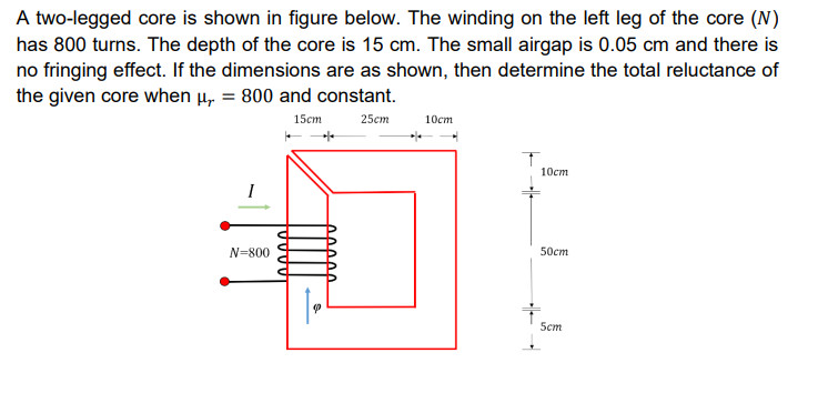 Solved A two-legged core is shown in figure below. The | Chegg.com